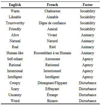 Anthropomorphic Scale :: Nicolas-spatola